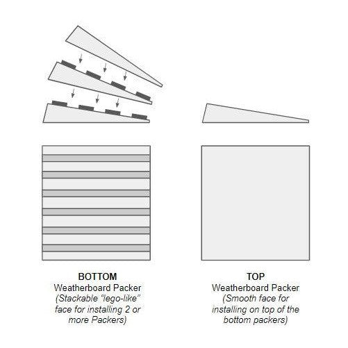 Weatherboard Packer Mounting Accessories Superlux Lighting - WBP110, W ...
